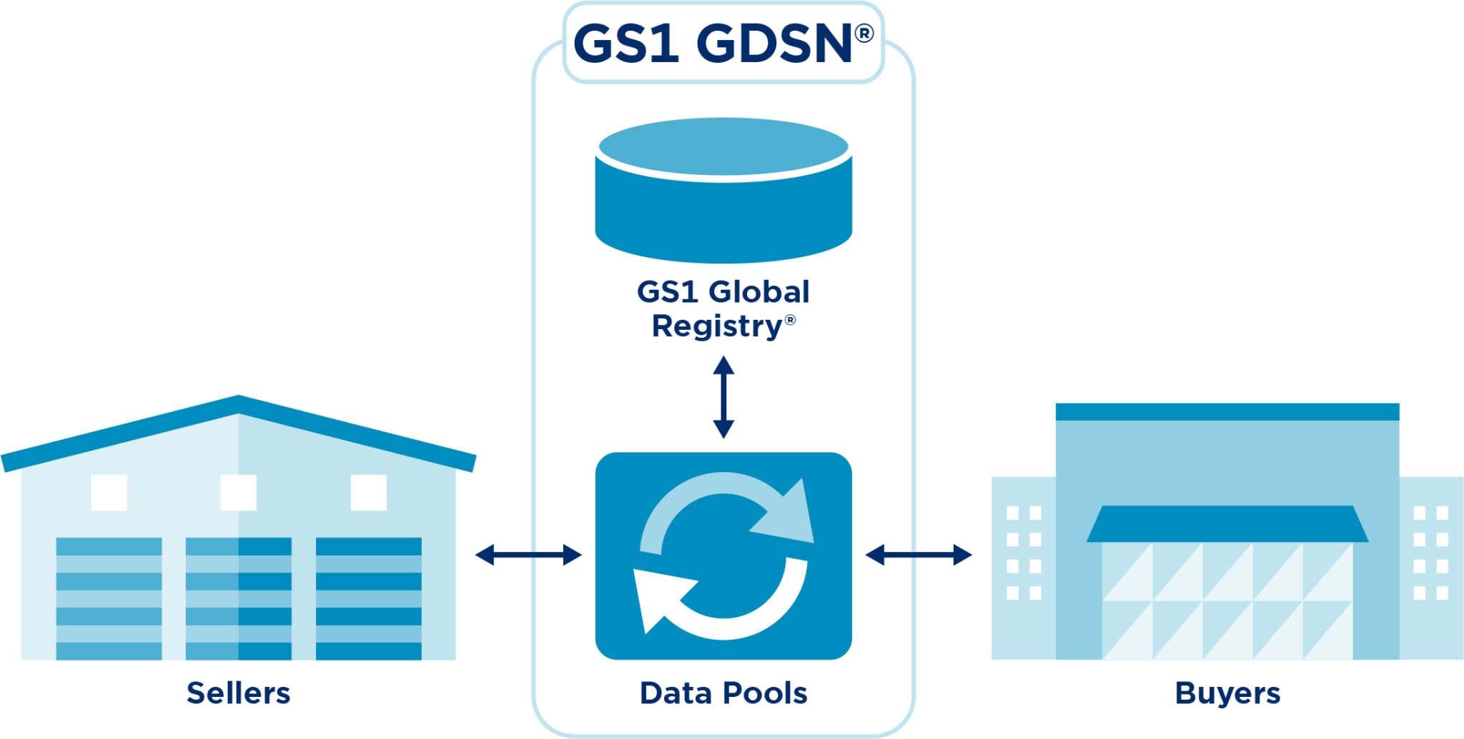 GS1 Nigeria Website