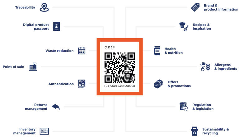 GS1 Nigeria | QR codes powered by GS1 – GS1 Nigeria Website